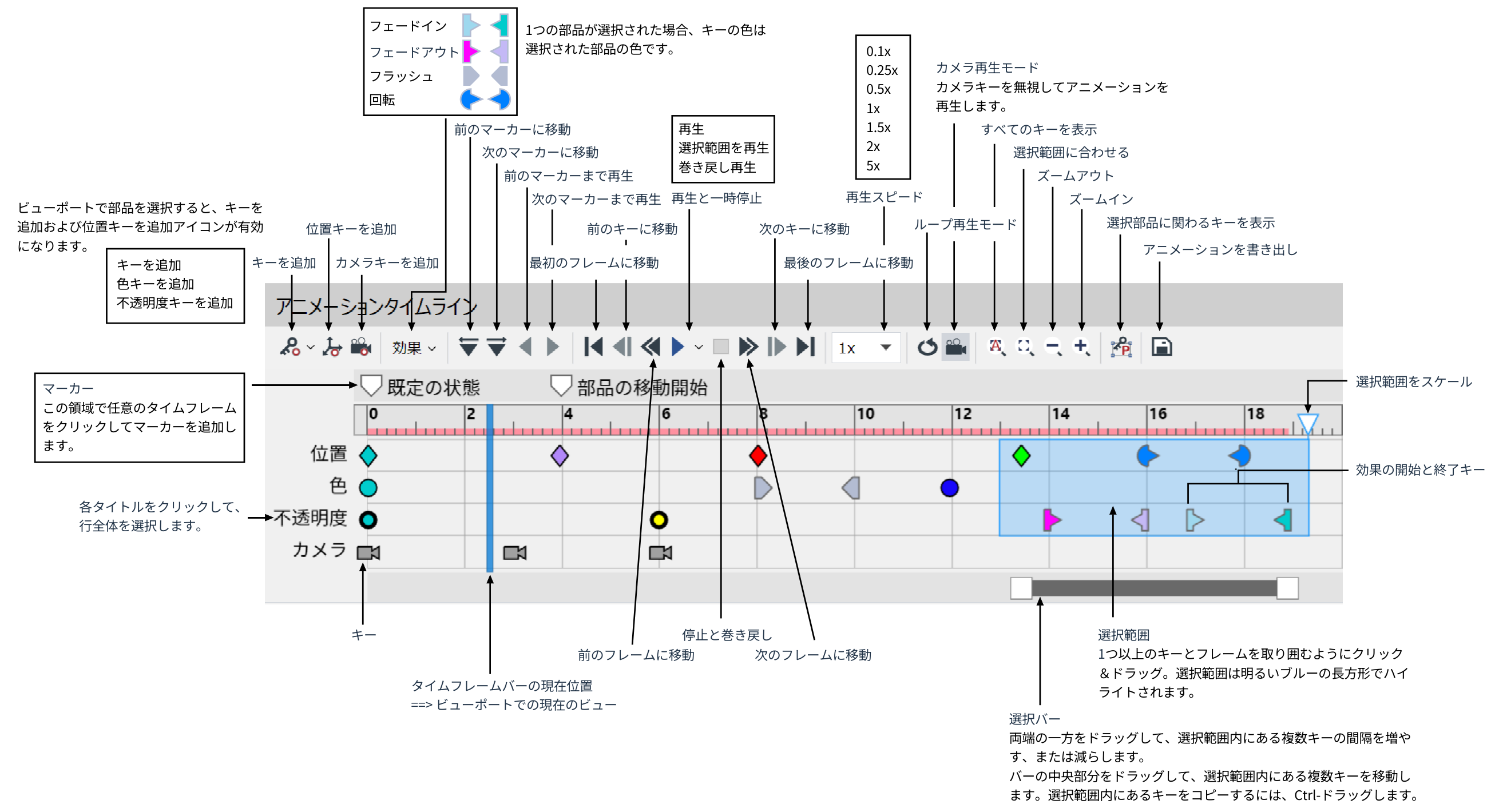 アニメーションのビュー変更を記録する | Canvas Envision ナレッジベース